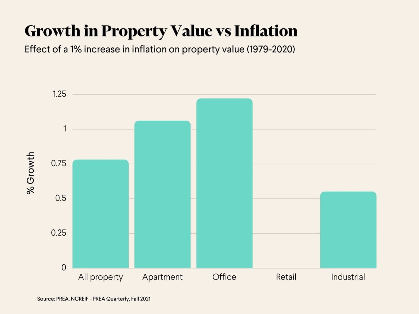 Inflation and Multifamily Investing - Arlast Capital